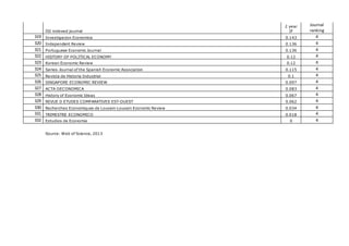 Isi indexed journals economics | DOCX