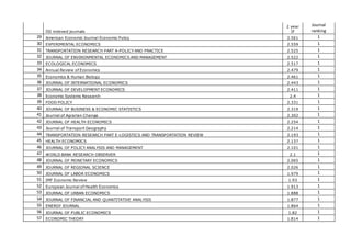 Isi indexed journals economics | DOCX