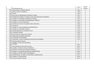 Isi indexed journals economics | DOCX