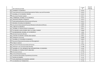 Isi indexed journals economics | DOCX