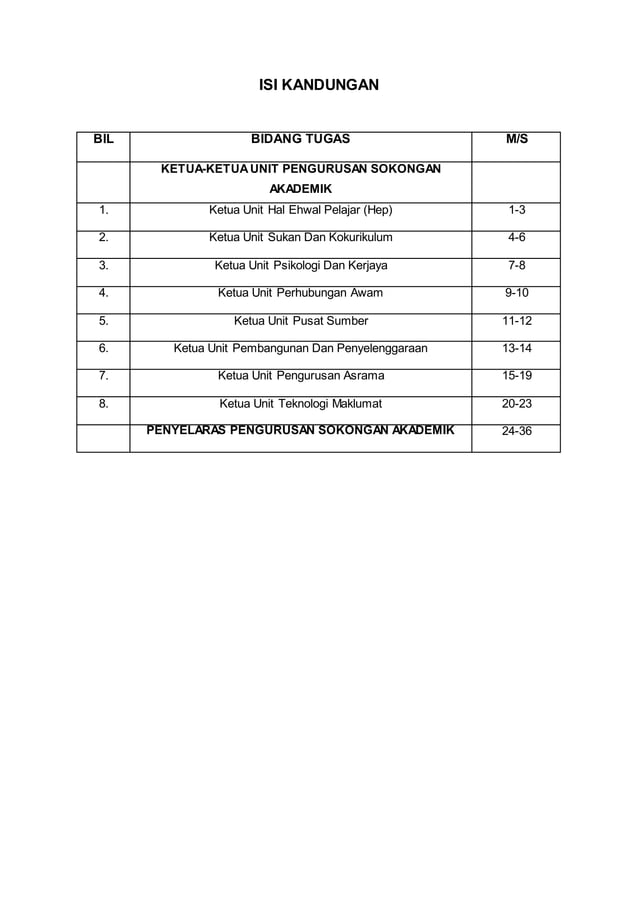Isi kandungan.docx ketua unit | PDF