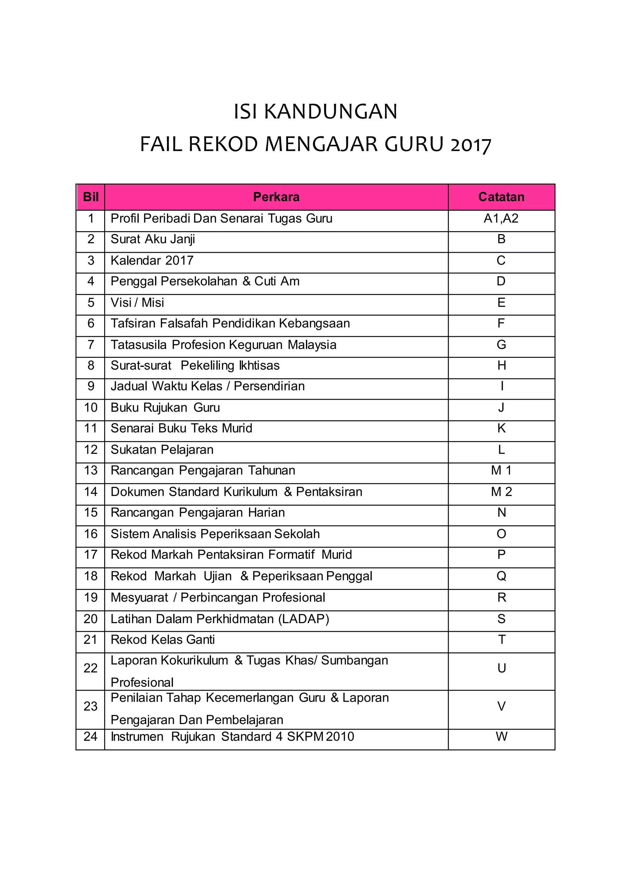 Isi kandungan | DOCX