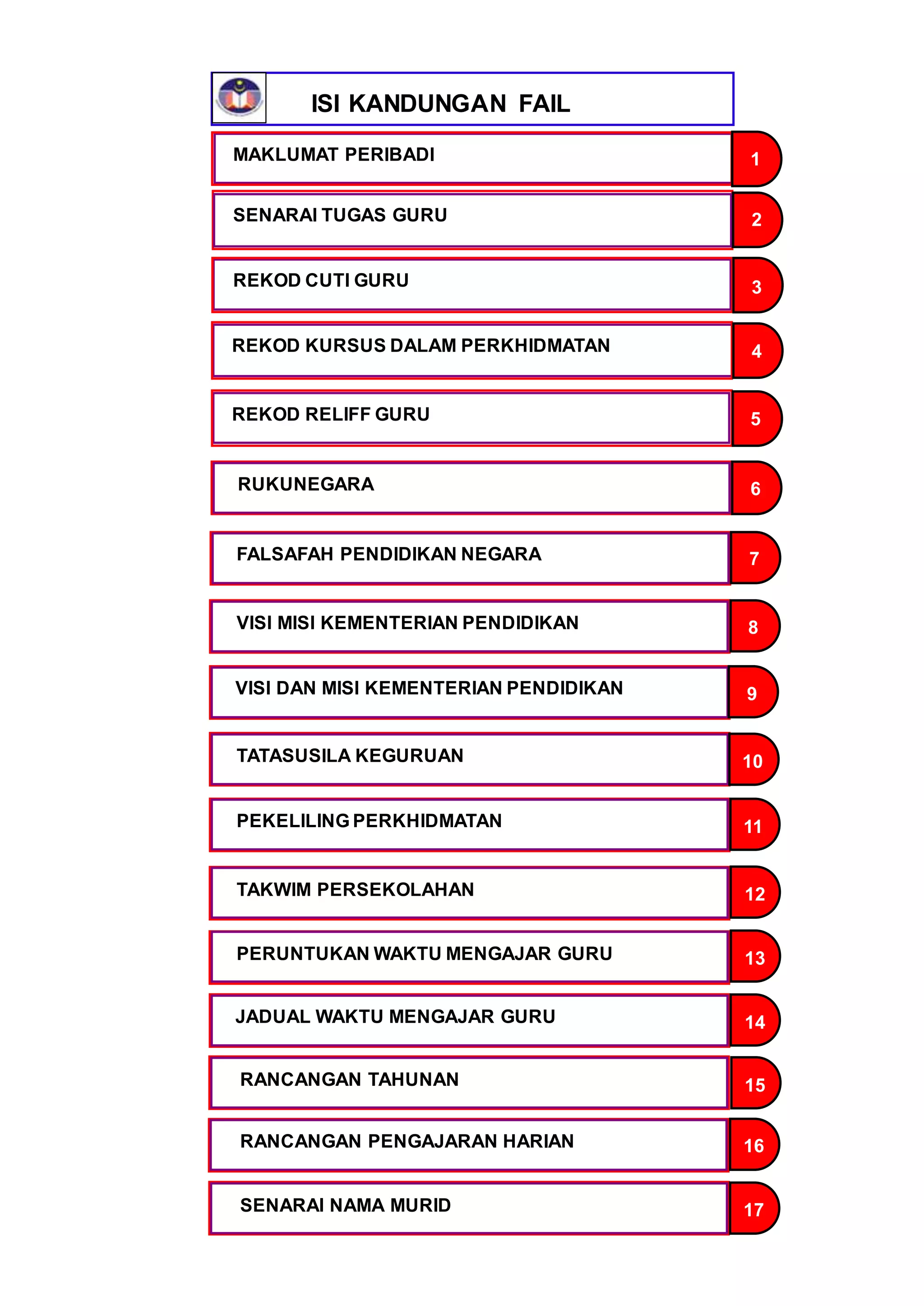 Isi kandungan fail | DOCX