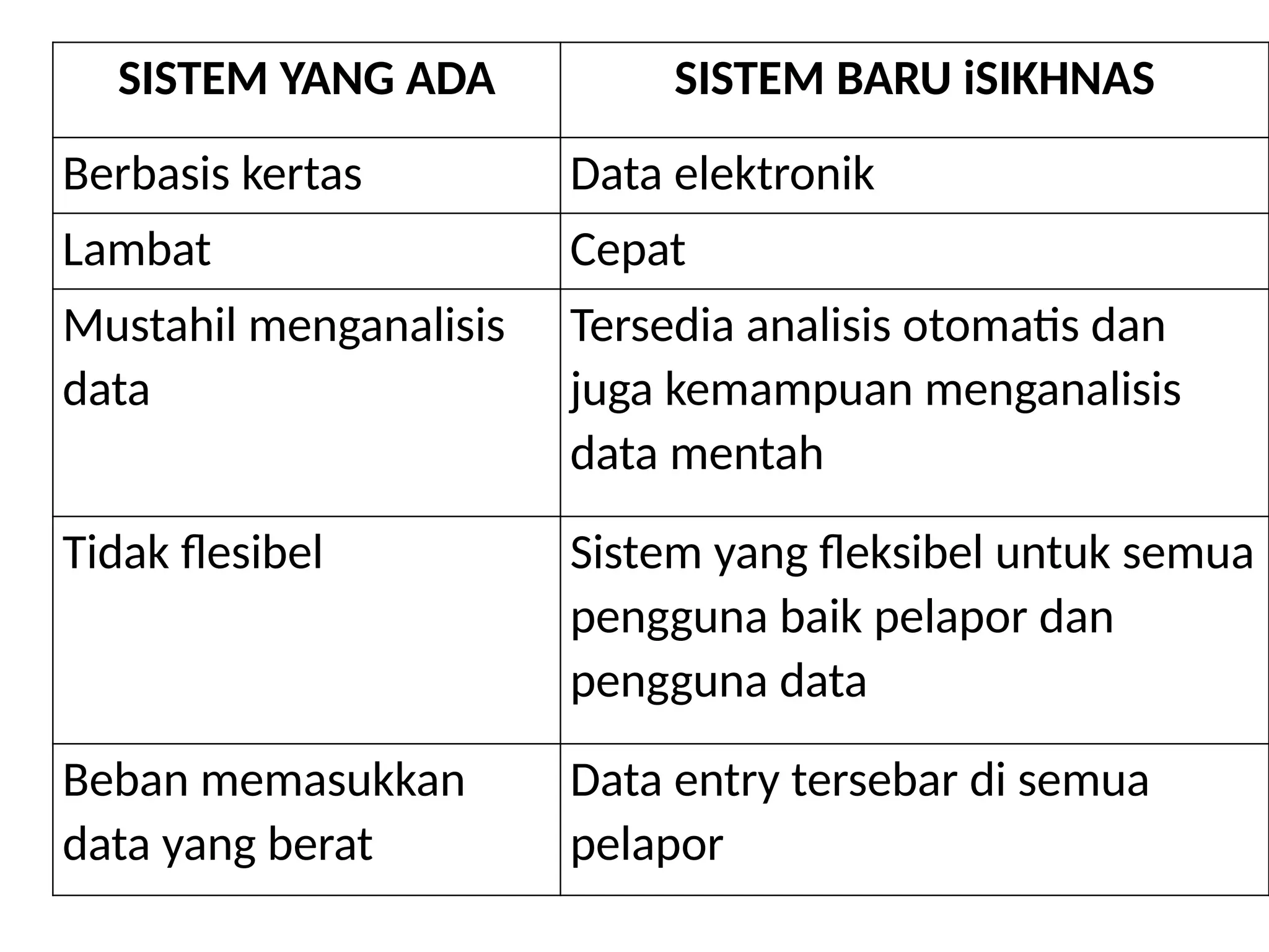 ISIKHNAS_SMS_Message_Training_Tasikmalaya_Dec_2013_joan.pptx