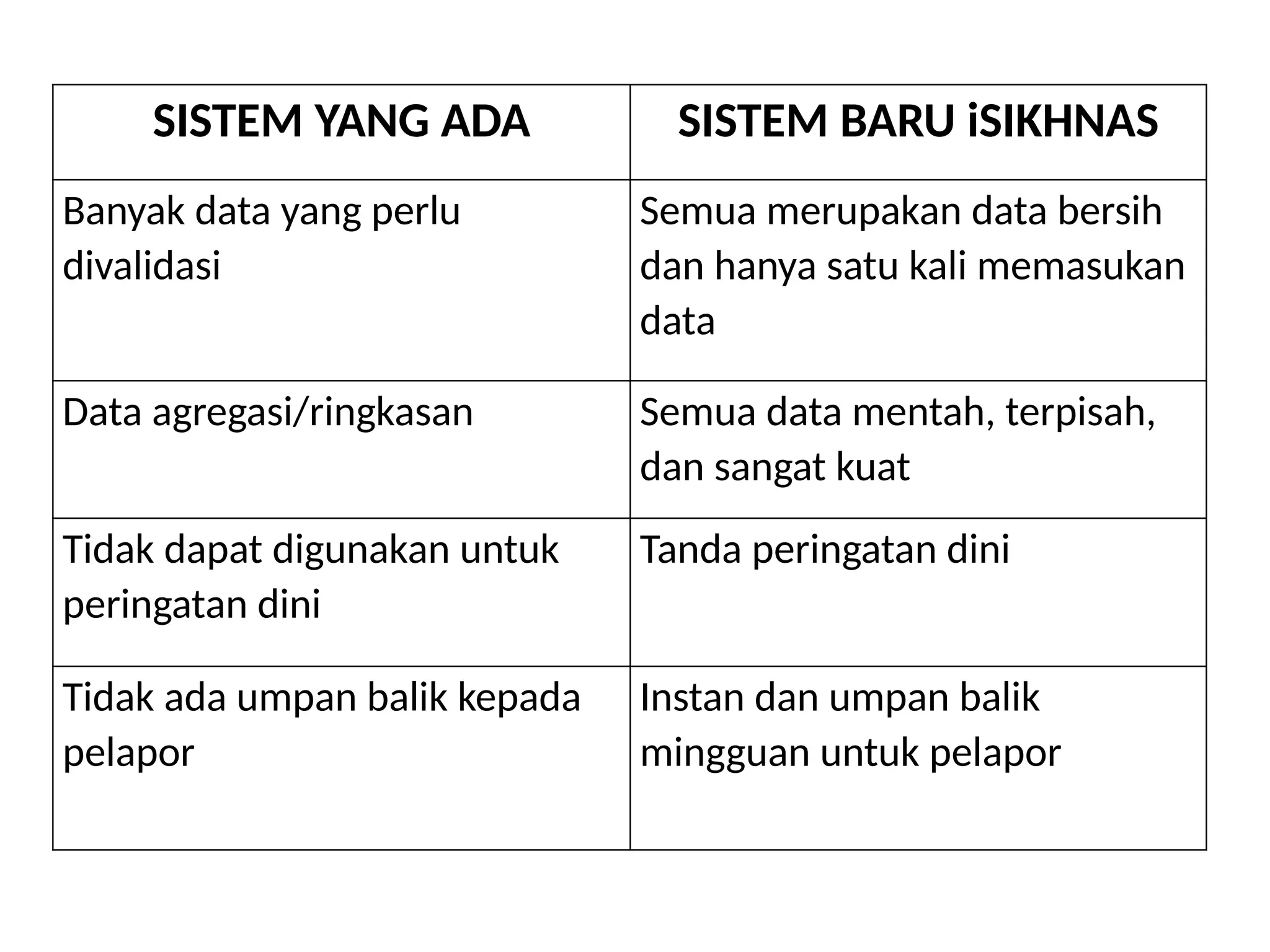 ISIKHNAS_SMS_Message_Training_Tasikmalaya_Dec_2013_joan.pptx