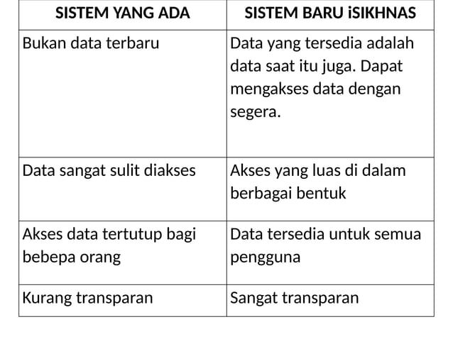 ISIKHNAS_SMS_Message_Training_Tasikmalaya_Dec_2013_joan.pptx
