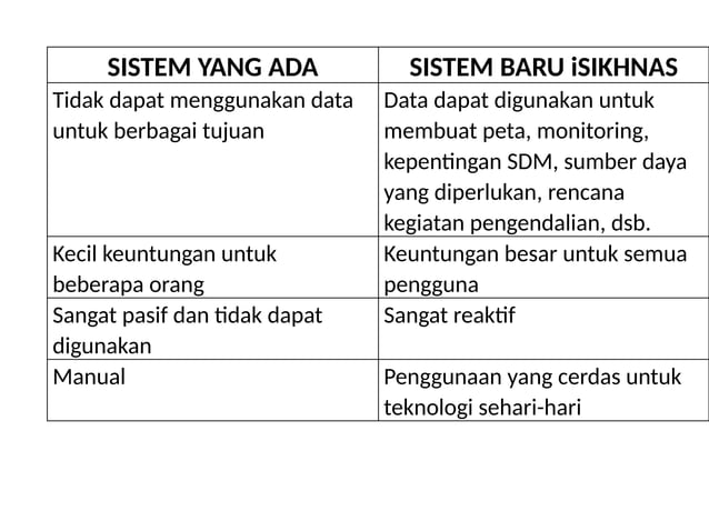 ISIKHNAS_SMS_Message_Training_Tasikmalaya_Dec_2013_joan.pptx