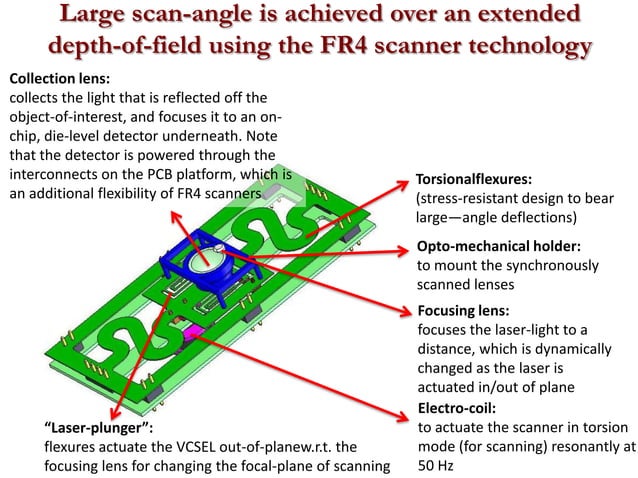 Optical Micro-mechatronic Systems Integrated on Printed Circuit Boards ...