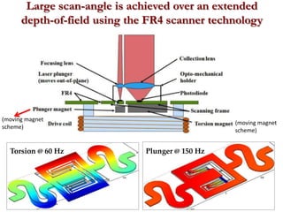 Optical Micro-mechatronic Systems Integrated on Printed Circuit Boards ...