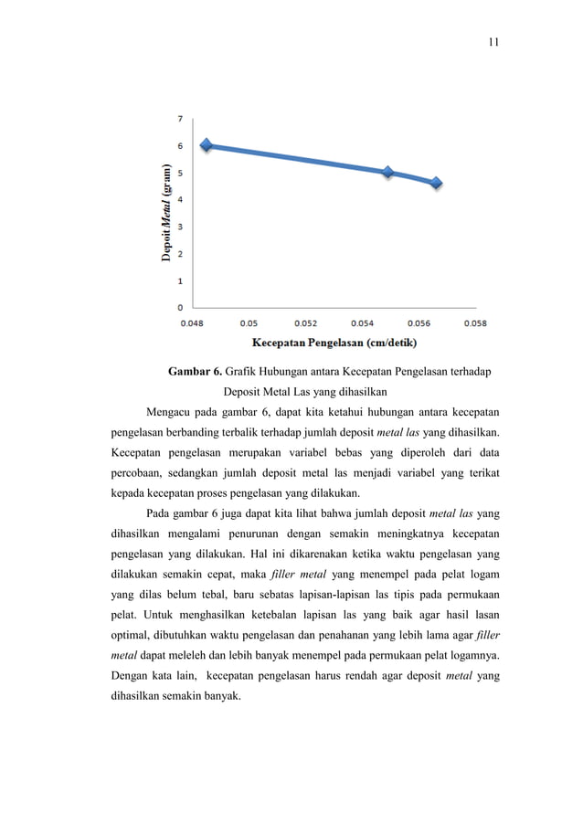 Isi laporan pengelasan oksi-asetilen | DOCX