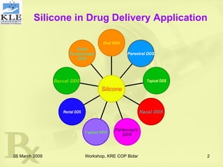 Silicone Based Drug Delivery Systems | PPT
