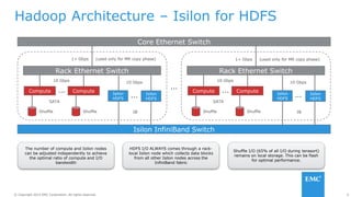 Hadoop Analytics on Isilon Deep Dive | PPT