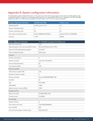 Speed up demanding workloads, save admin hassle, and maximize storage ...