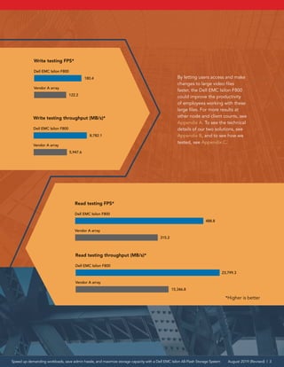 Speed up demanding workloads, save admin hassle, and maximize storage ...