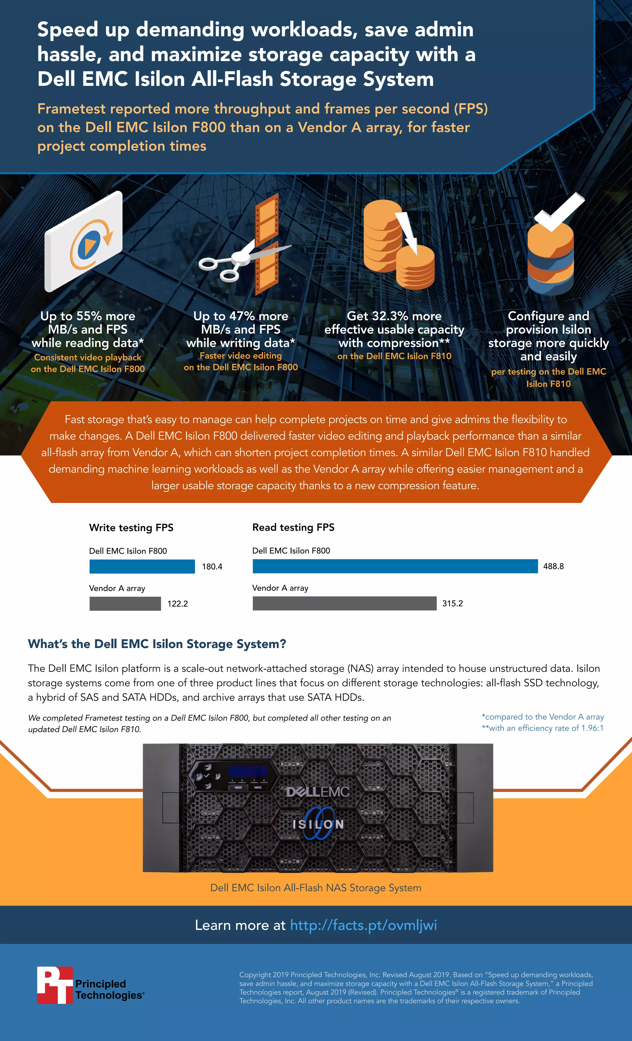 Speed up demanding workloads, save admin hassle, and maximize storage capacity with a Dell EMC ...