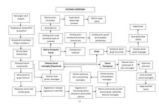 HIPERTENSI | DOCX