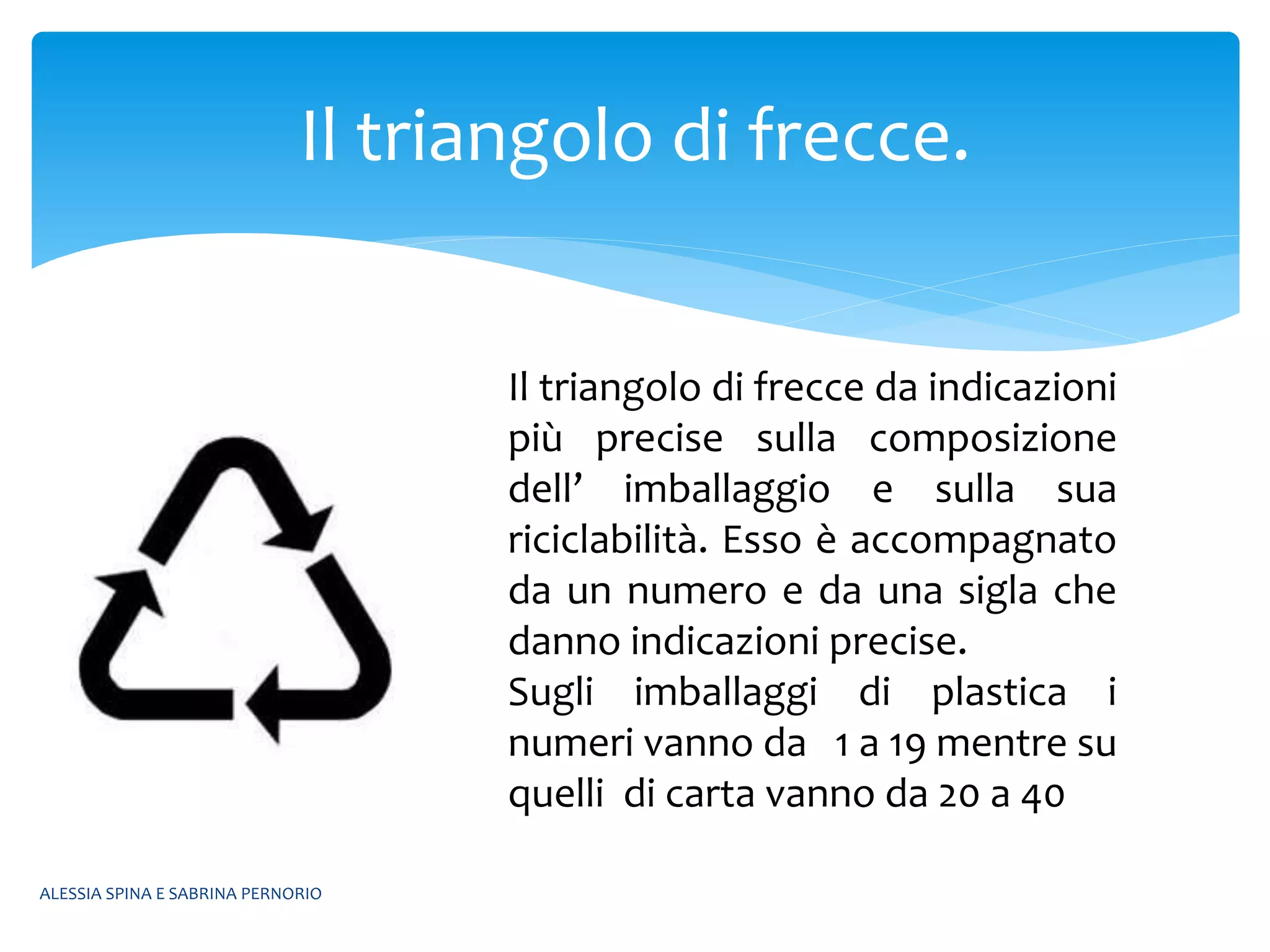 I simboli del riciclo | PPTX