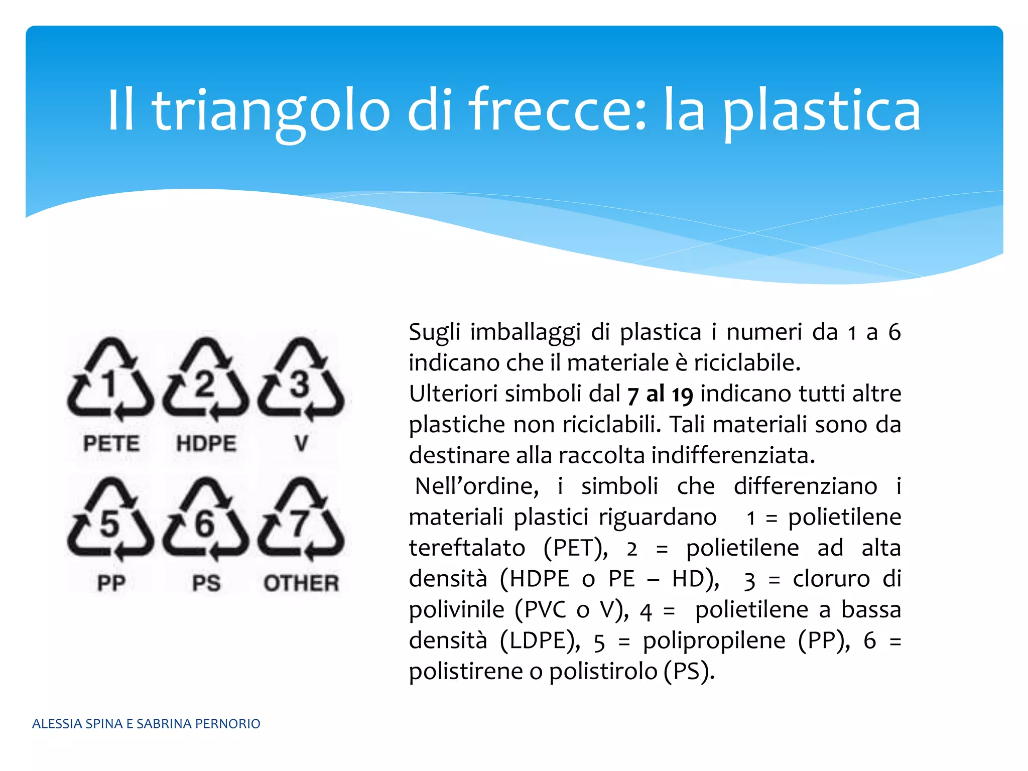I simboli del riciclo | PPTX