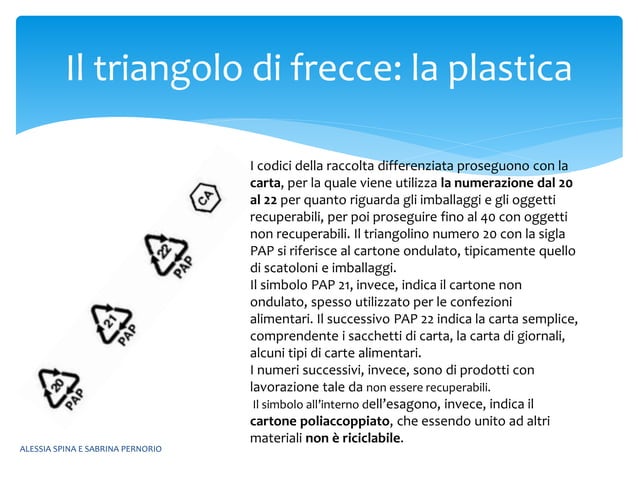 I simboli del riciclo | PPT