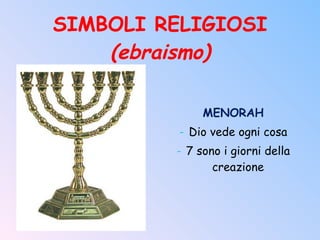 I Simboli Religiosi | PPT
