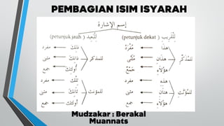 pembelajaran bahasa arab tema bahasan ISIM ISYARAH.pdf