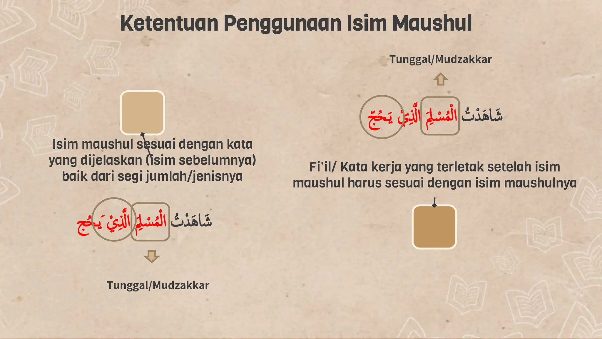 isim maushul...pptx