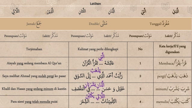 isim maushul...pptx | Islam | Religion & Spirituality
