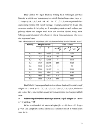 Modul 3 Distribusi Probabilitas Diskrit dan Kontinu | DOCX