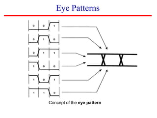 ISI & niquist Criterion.pptx