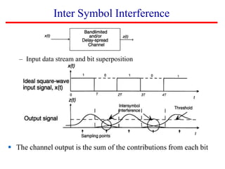 ISI & niquist Criterion.pptx