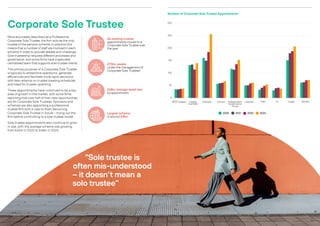 Isios-2024-Professional-Independent-Trustee-Survey.pdf