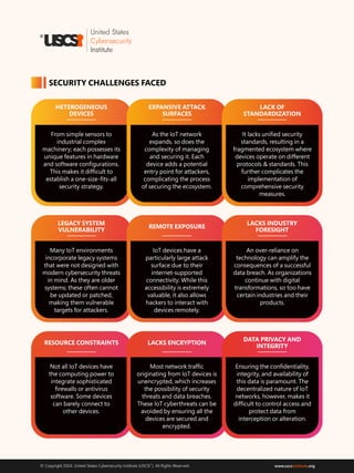 Is IoT Security A Challenge? Surefire Target Plan Explained | USCSI® | PDF