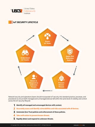 Is IoT Security A Challenge? Surefire Target Plan Explained | USCSI® | PDF
