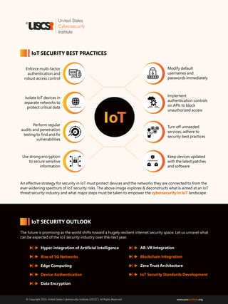 Is IoT Security A Challenge? Surefire Target Plan Explained | USCSI® | PDF