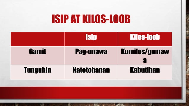 Isip at kilos-loob