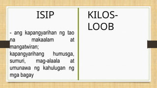 Ang Kahalagahan ng Isip at Kilos-Loob.pptx