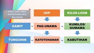 Isip at kilos loob day2 | PPTX