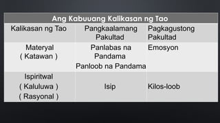 ISIPAT KILOS LOOB.EDUKASYON SA PAGPAPAKATAOpptx | PPTX