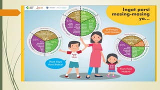 ISI PIRINGKU MALA.pptx