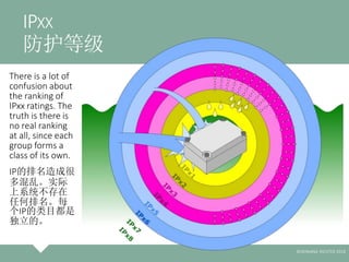 Is IPx7 a stricter IPx6? | PPTX | Physics | Science
