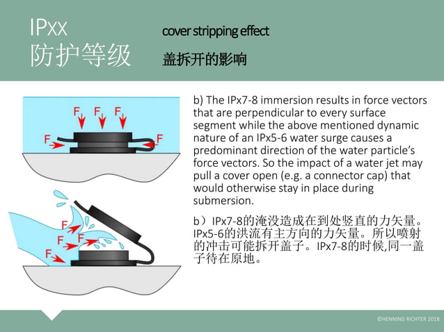 Is IPx7 a stricter IPx6? | PPTX | Physics | Science