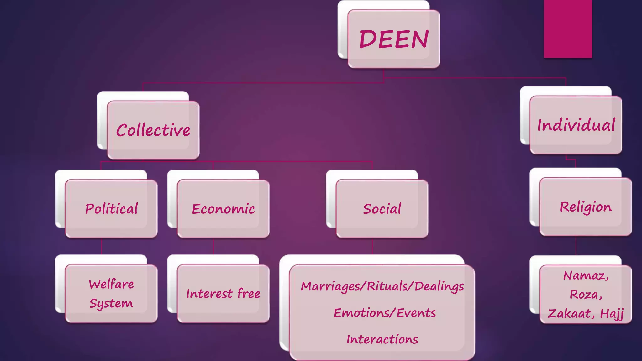 Isiqbal e Ramadhan.pptx | Islam | Religion & Spirituality