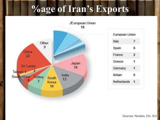 Is Iran fighting on the basis of Strait of Hormunz | PPTX