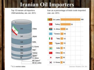 Is Iran fighting on the basis of Strait of Hormunz | PPTX