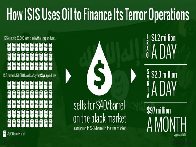 Islamic State of Iraq and Syria (ISIS) | PPT | Islam | Religion ...