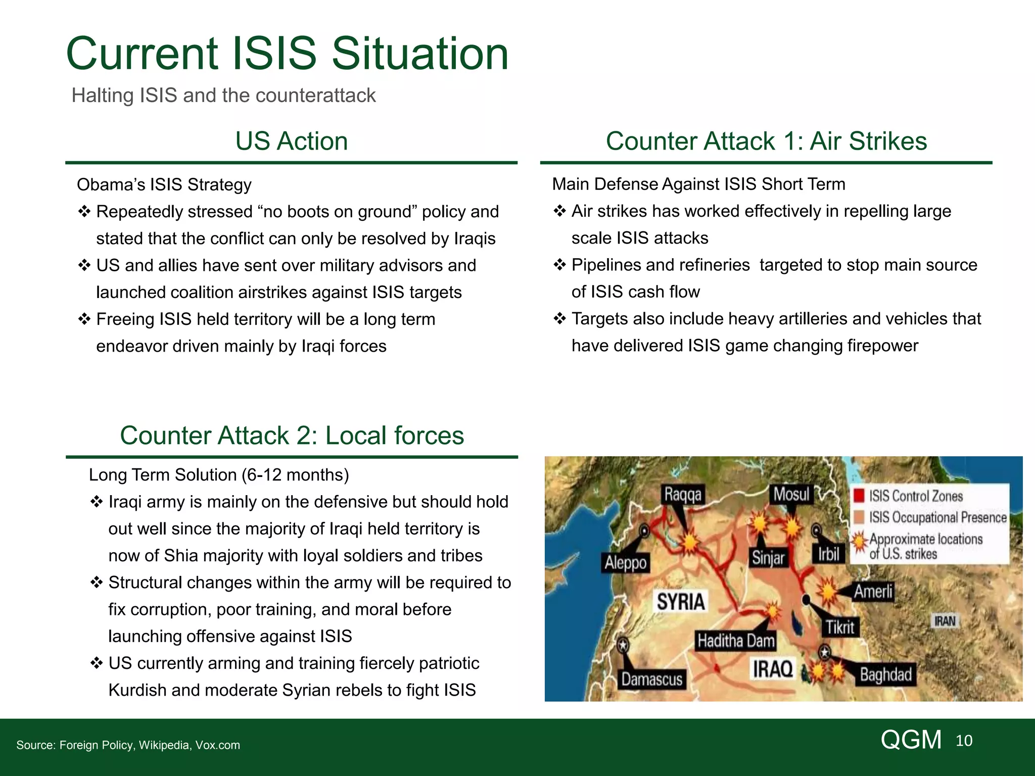 ISIS-and-The-Middle-East.pptx