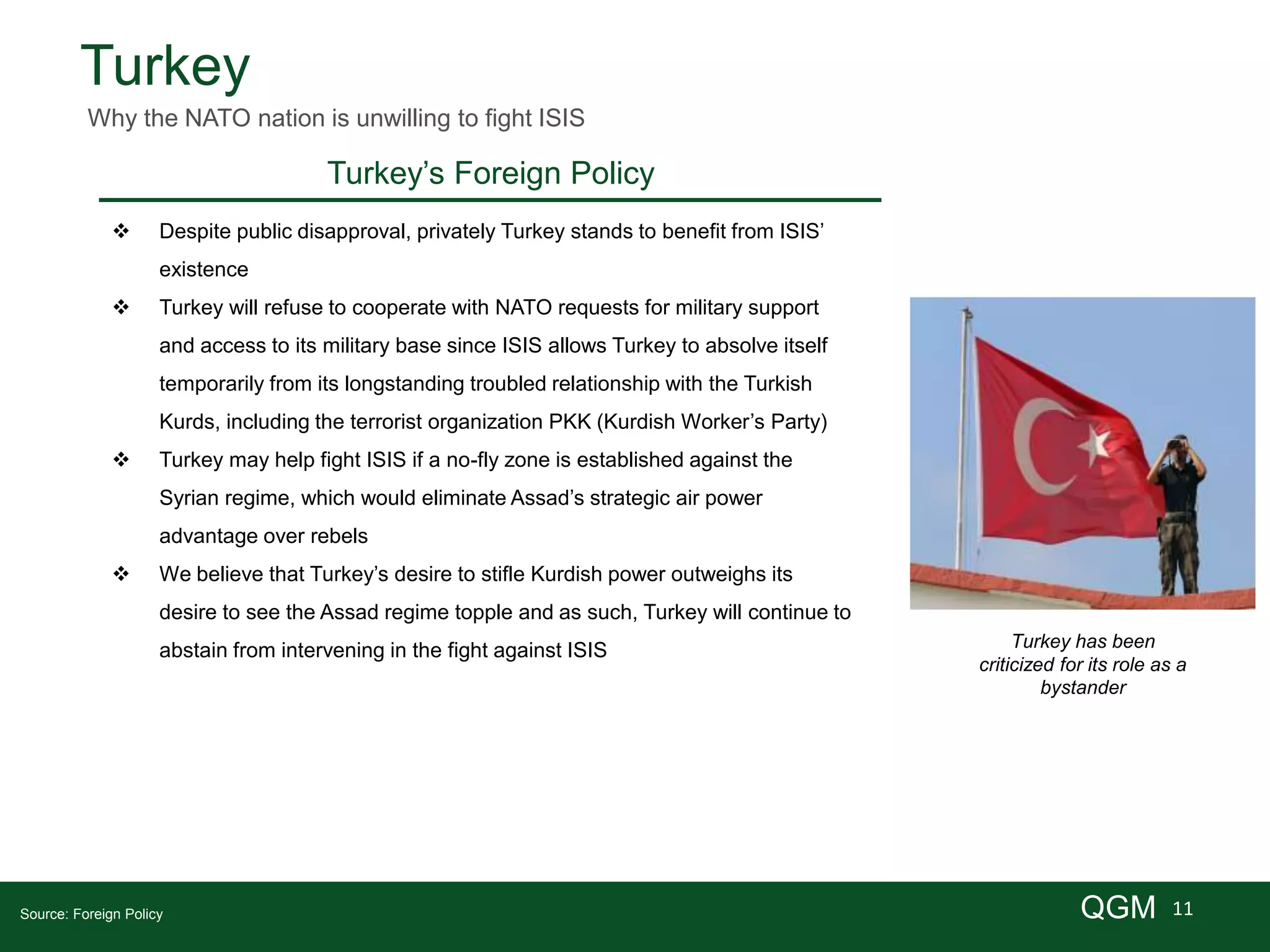 ISIS-and-The-Middle-East.pptx