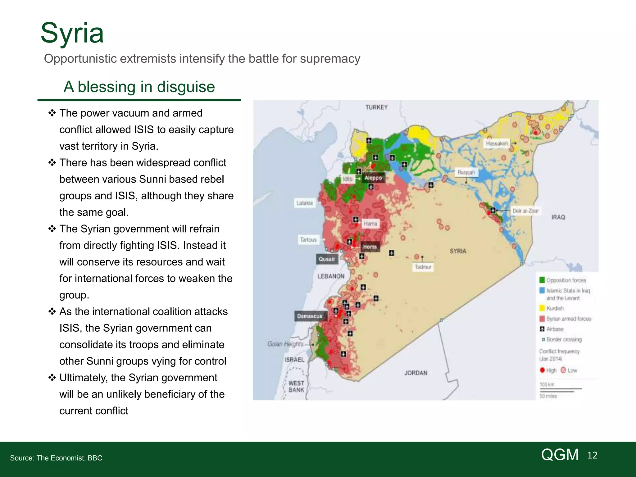 ISIS-and-The-Middle-East.pptx