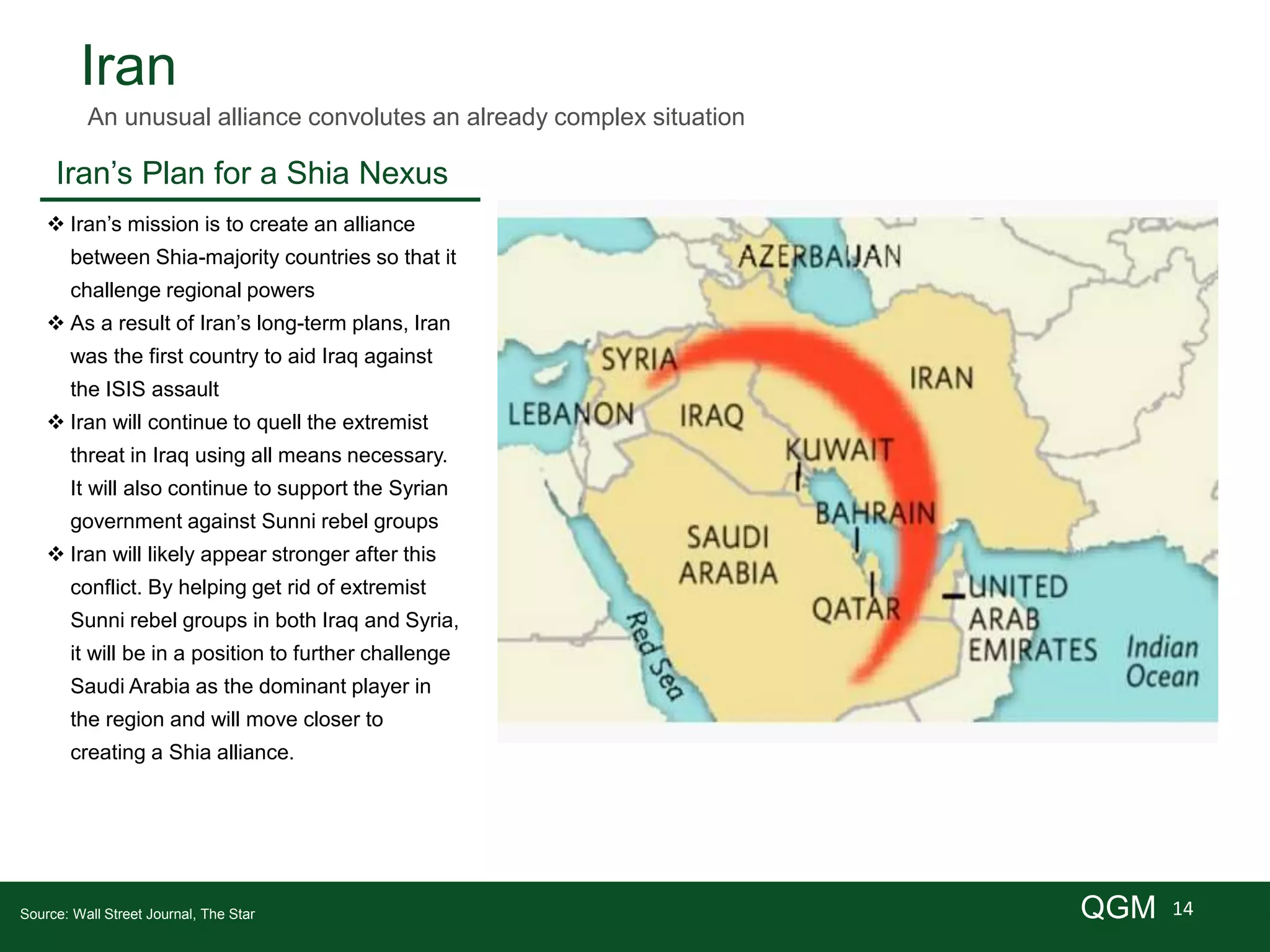 ISIS-and-The-Middle-East.pptx