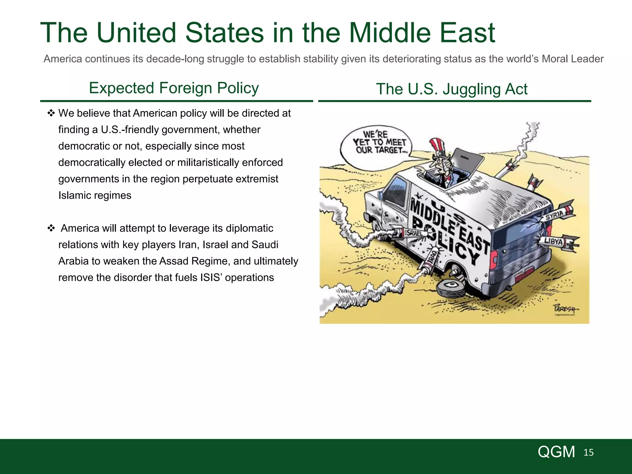 ISIS-and-The-Middle-East.pptx